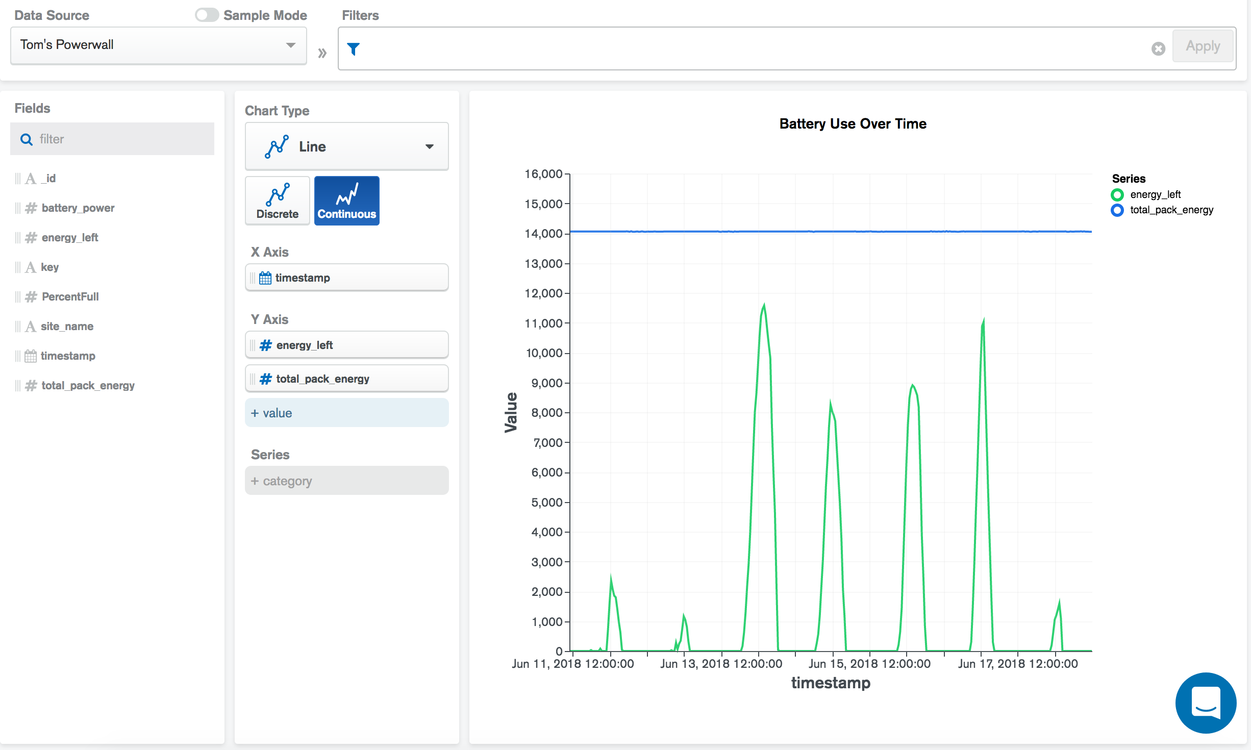 Line and Area Charts — Atlas Charts