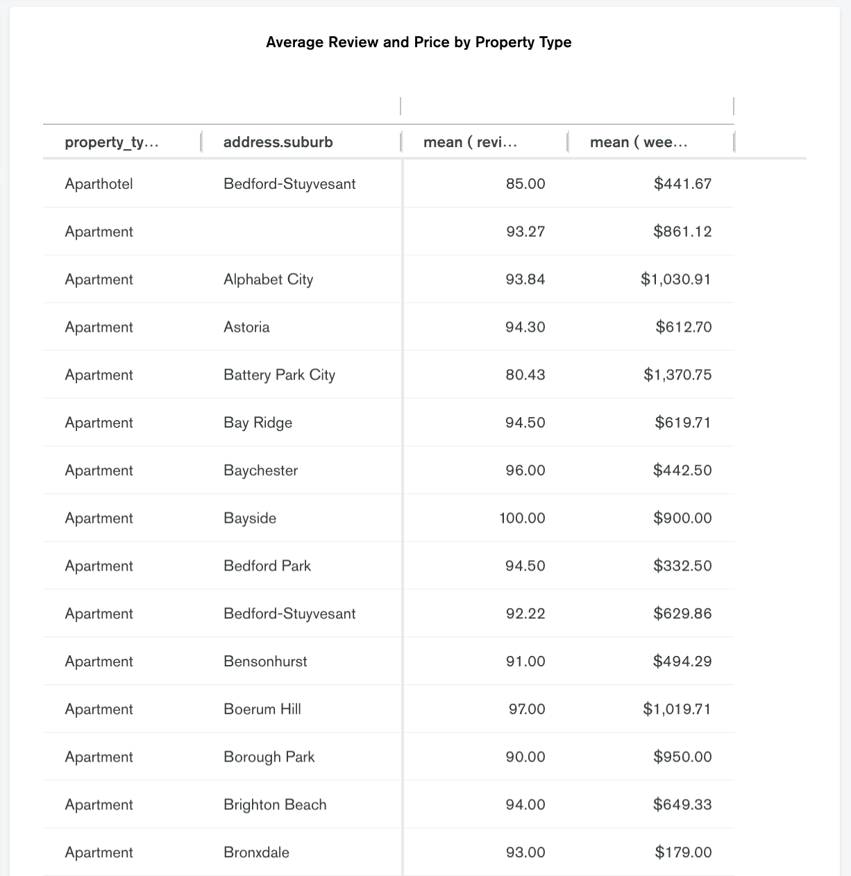 Chart Types — MongoDB Charts