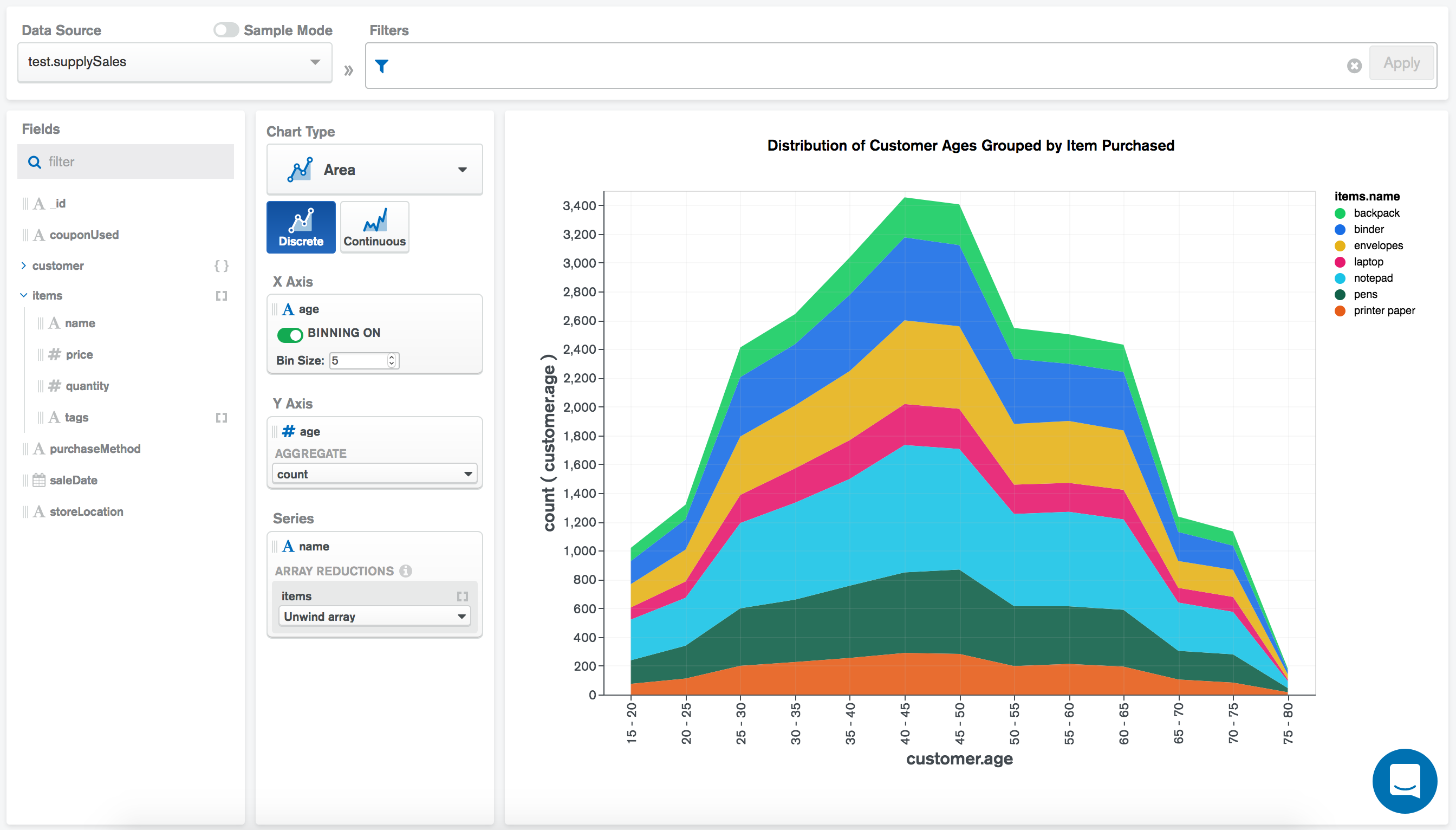 Line and Area Charts — Atlas Charts