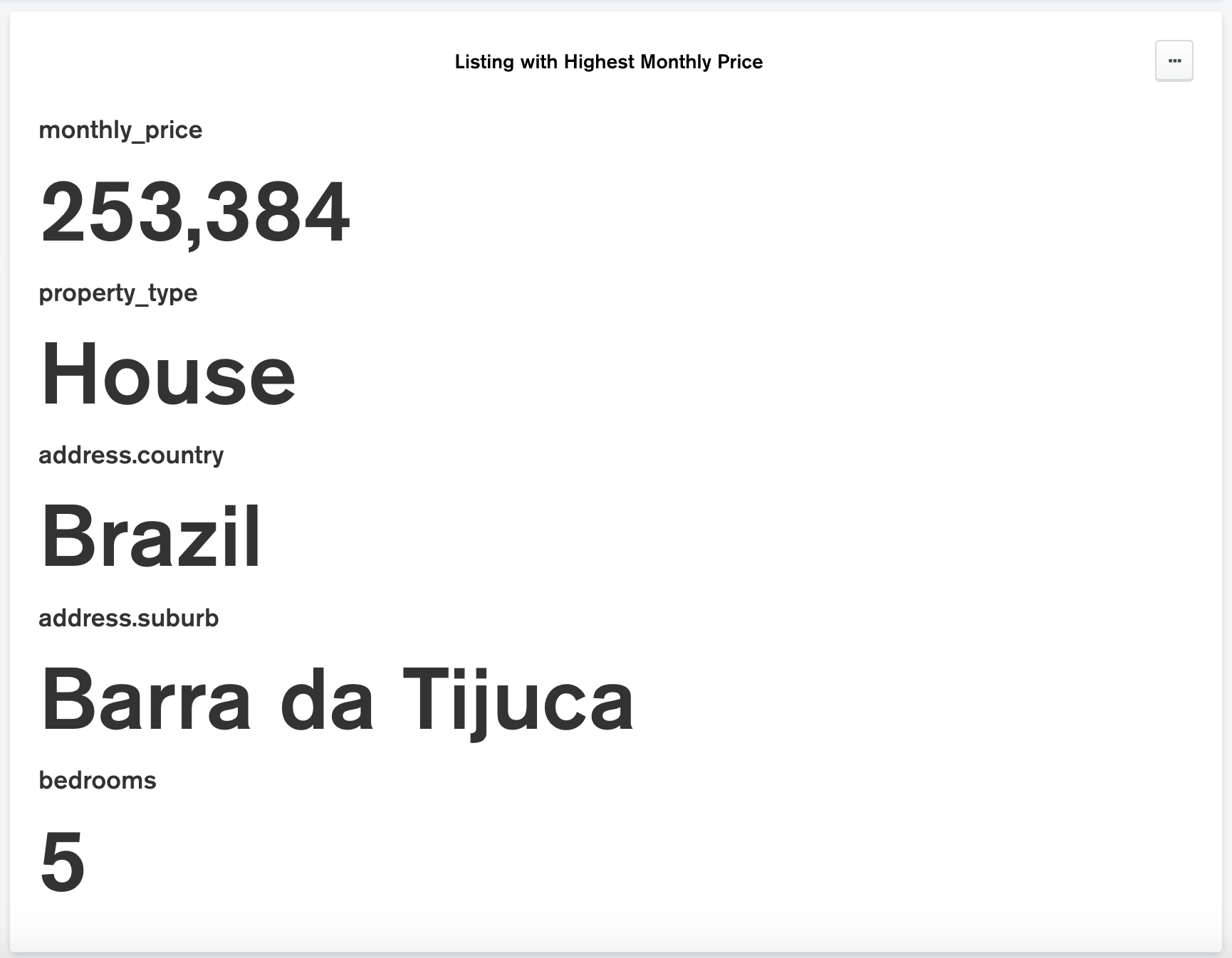 Chart Types — MongoDB Charts